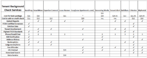 11 Tenant Background Check Service Reviews [Definitive List for 2020]